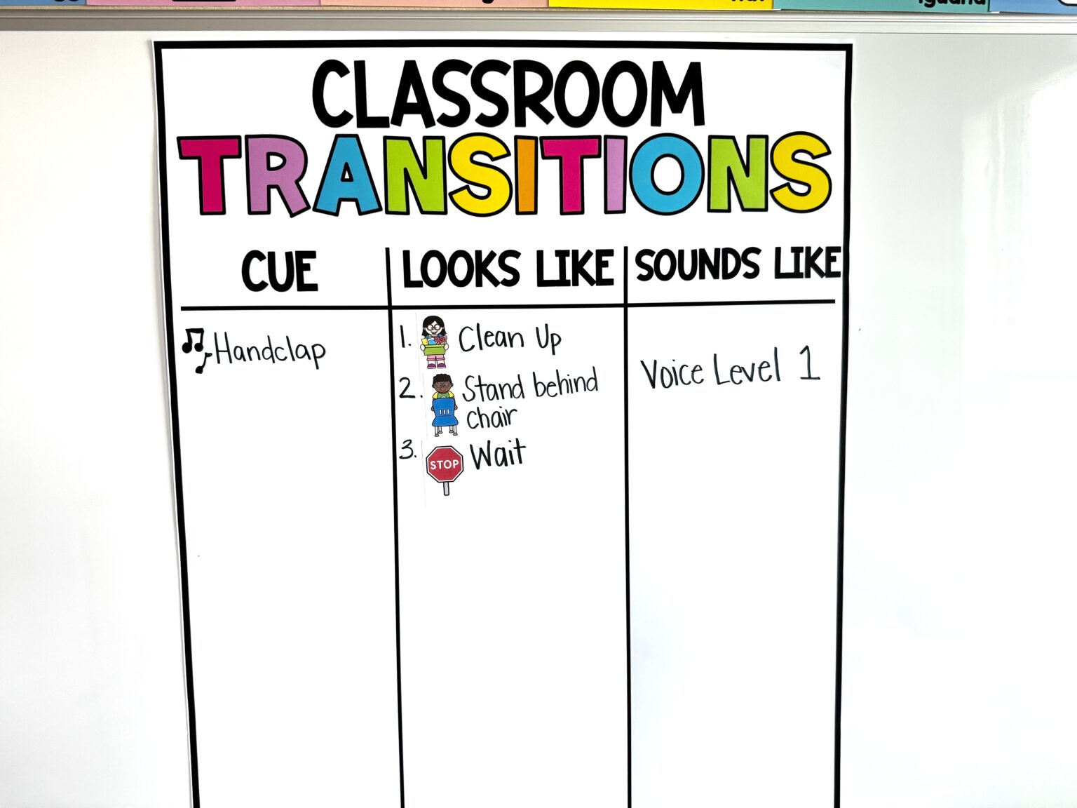 How to Create an Effective Transitions Anchor Chart (So You Stop ...